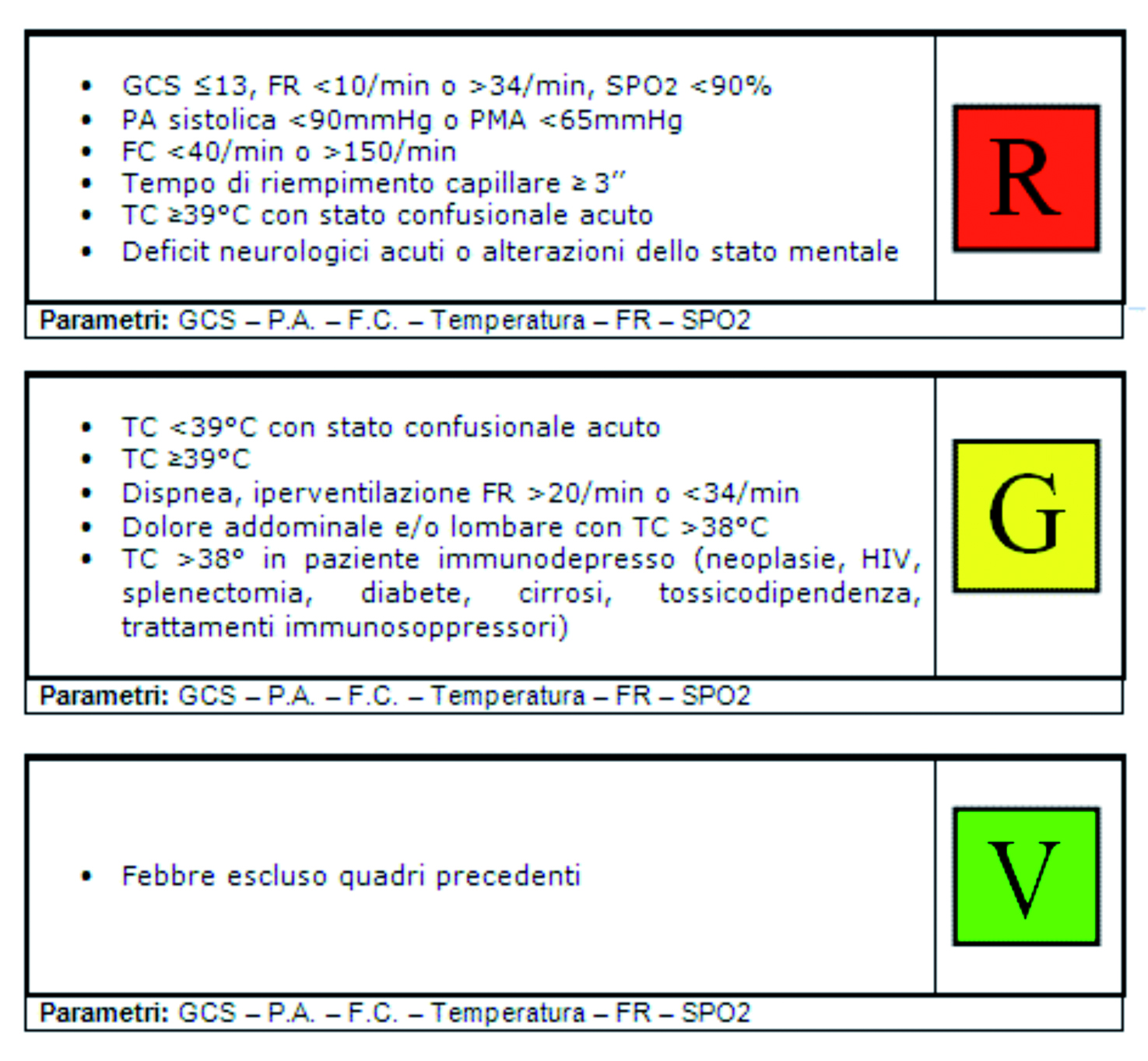 Sepsis in Emergency Department: review – itjem