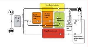 The standing algorithm and triage application in ed: a new approach to ...